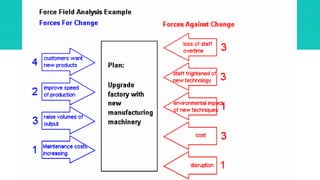 Force field analysis | PPTX