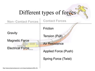Force- final.ppt