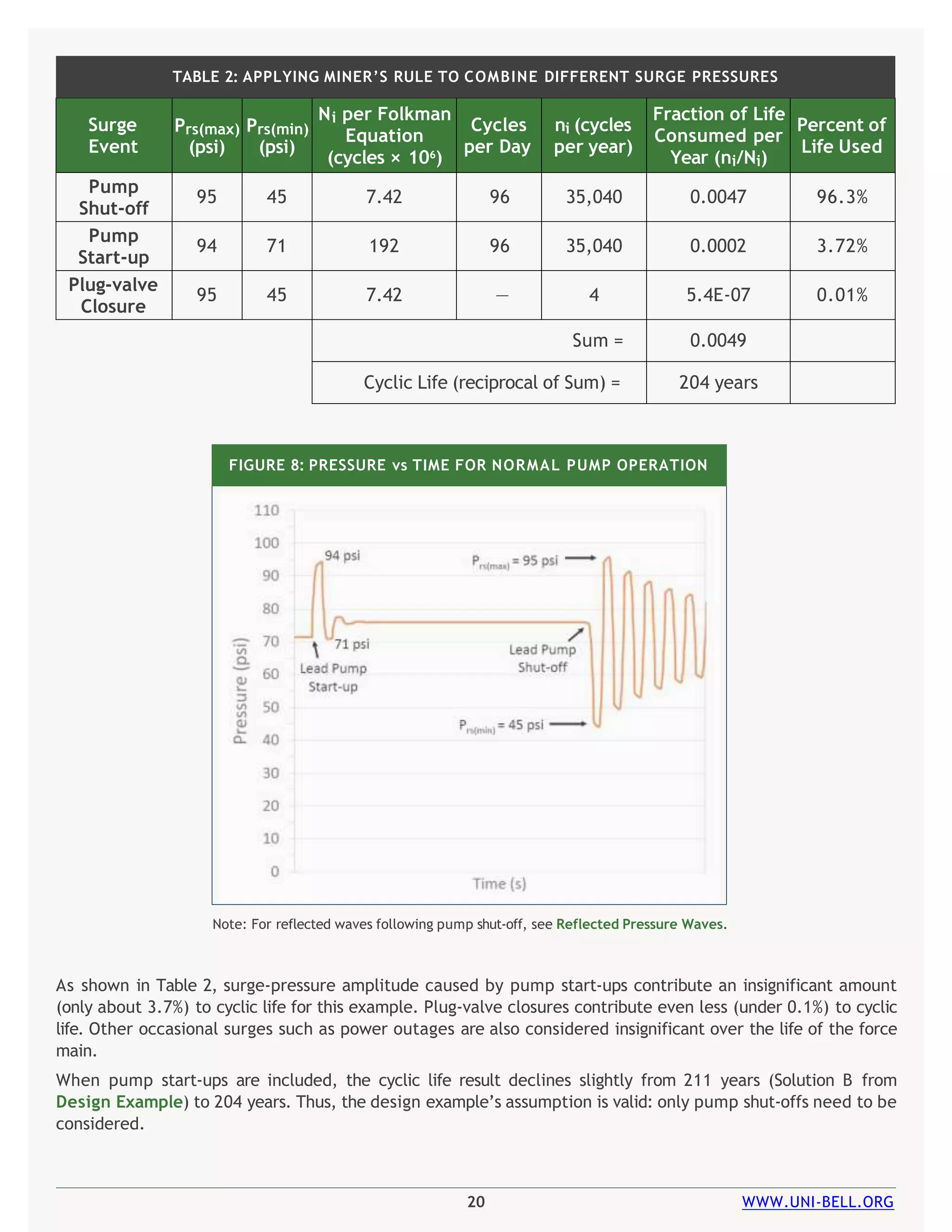 Force Main Design Guide for PVC Pipe | PPTX