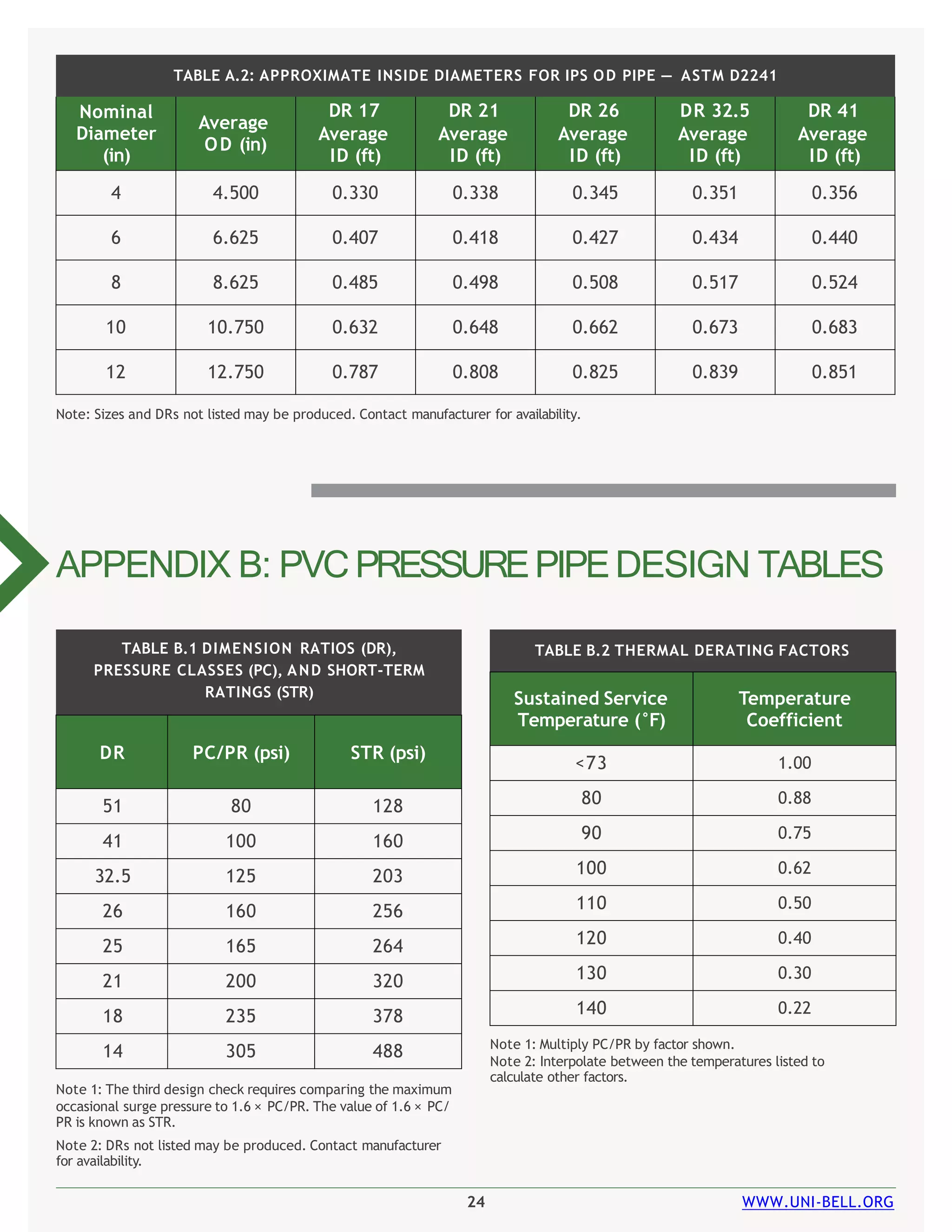 Force Main Design Guide for PVC Pipe | PPTX