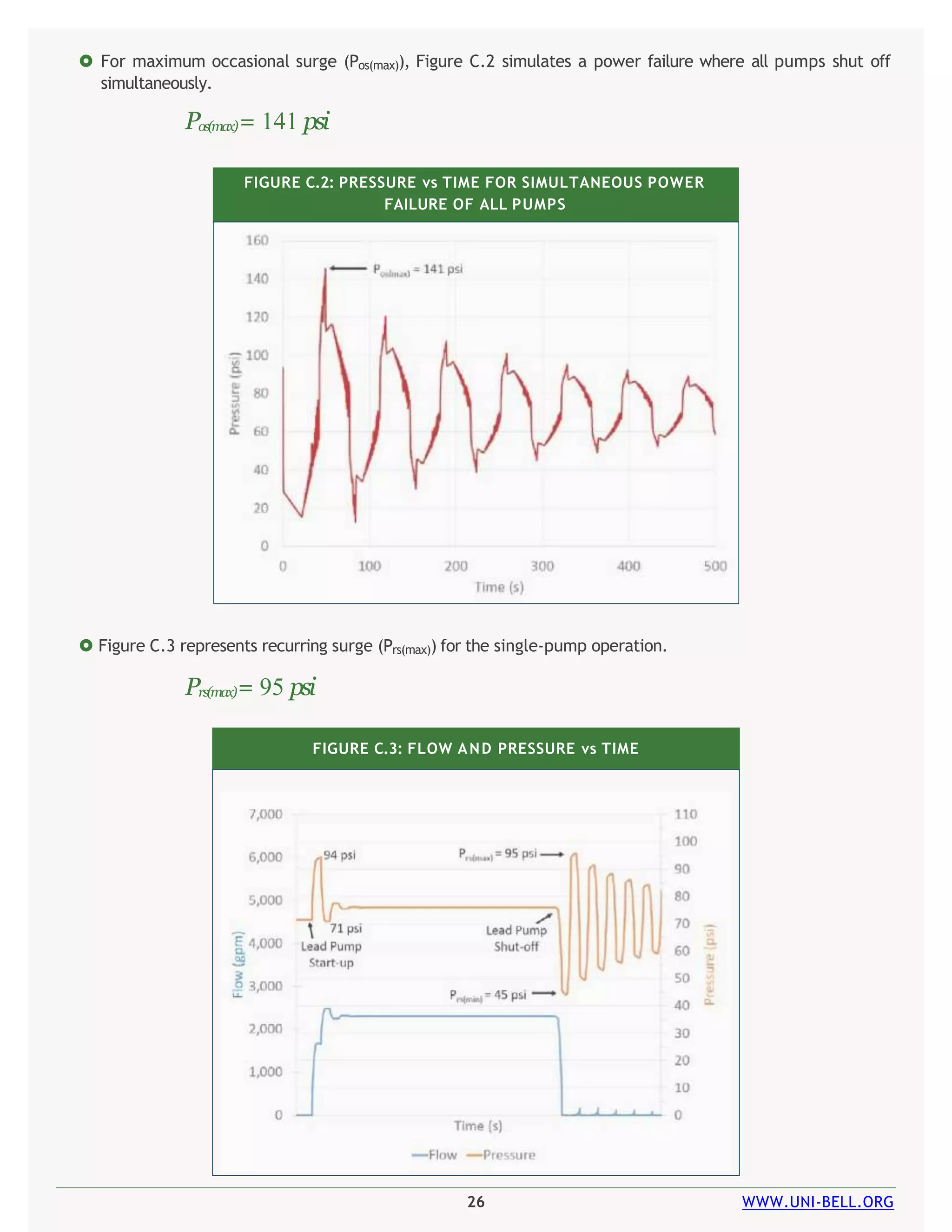 Force Main Design Guide for PVC Pipe | PPTX