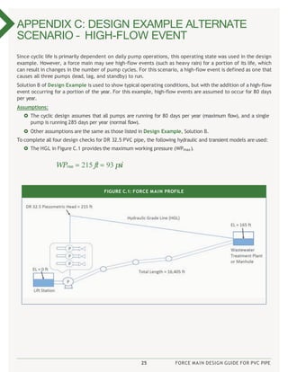 Force Main Design Guide for PVC Pipe | PPTX