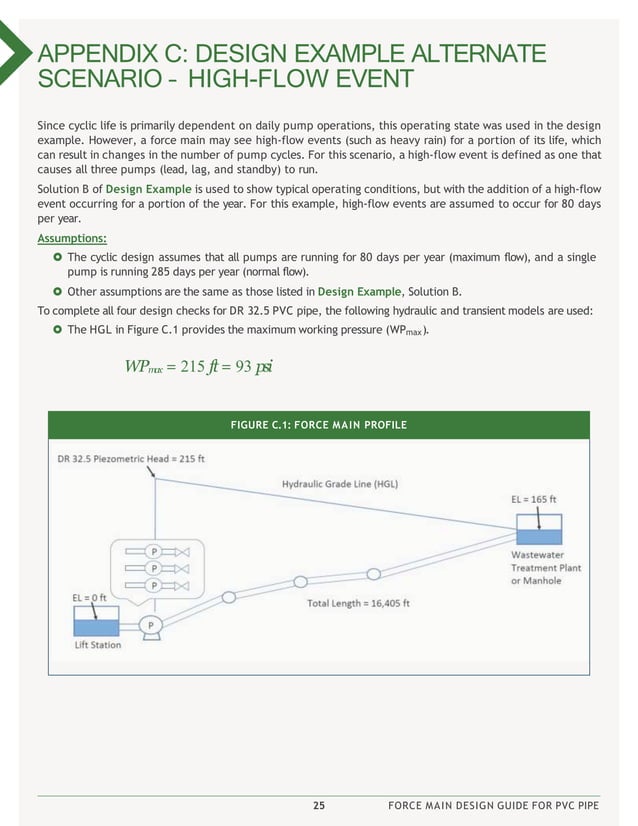 Force Main Design Guide for PVC Pipe | PDF