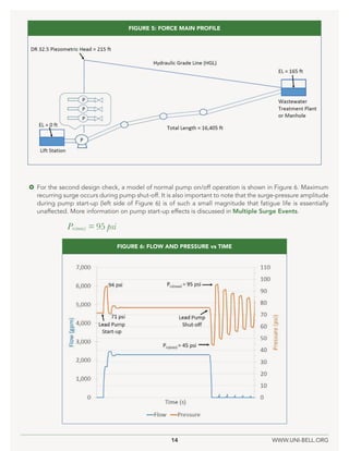 Force Main Design Guide for PVC Pipe | PDF