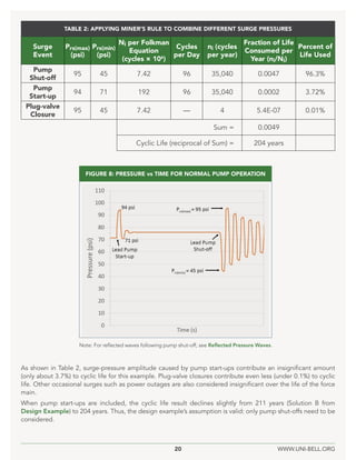 Force Main Design Guide for PVC Pipe | PDF