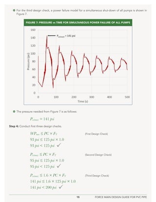 force-main-design-guide-for-pvc-pipe.pdf