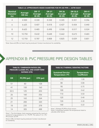 force-main-design-guide-for-pvc-pipe.pdf