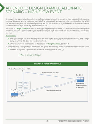 force-main-design-guide-for-pvc-pipe.pdf