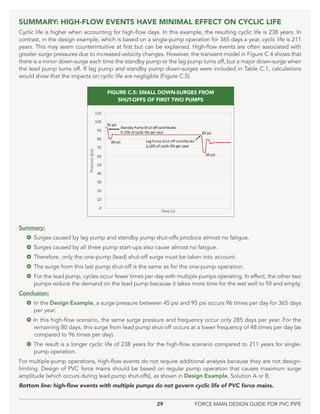 force-main-design-guide-for-pvc-pipe.pdf