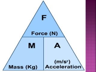 FORCE-MOTION-ENERGY_physics_3rd quarter02.pptx
