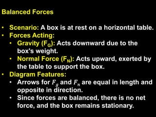 Understanding Balanced and Unbalanced Forces in Physics with Examples | PDF