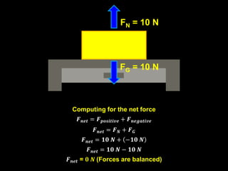 Understanding Balanced and Unbalanced Forces in Physics with Examples | PDF