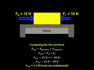 Understanding Balanced and Unbalanced Forces in Physics with Examples | PDF