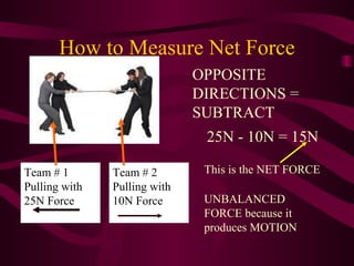 Force.Ppt