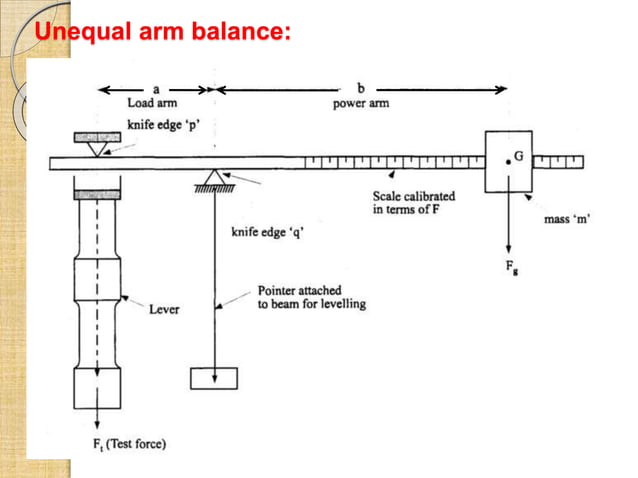 force-torque-and-pressure.pptx | Physics | Science