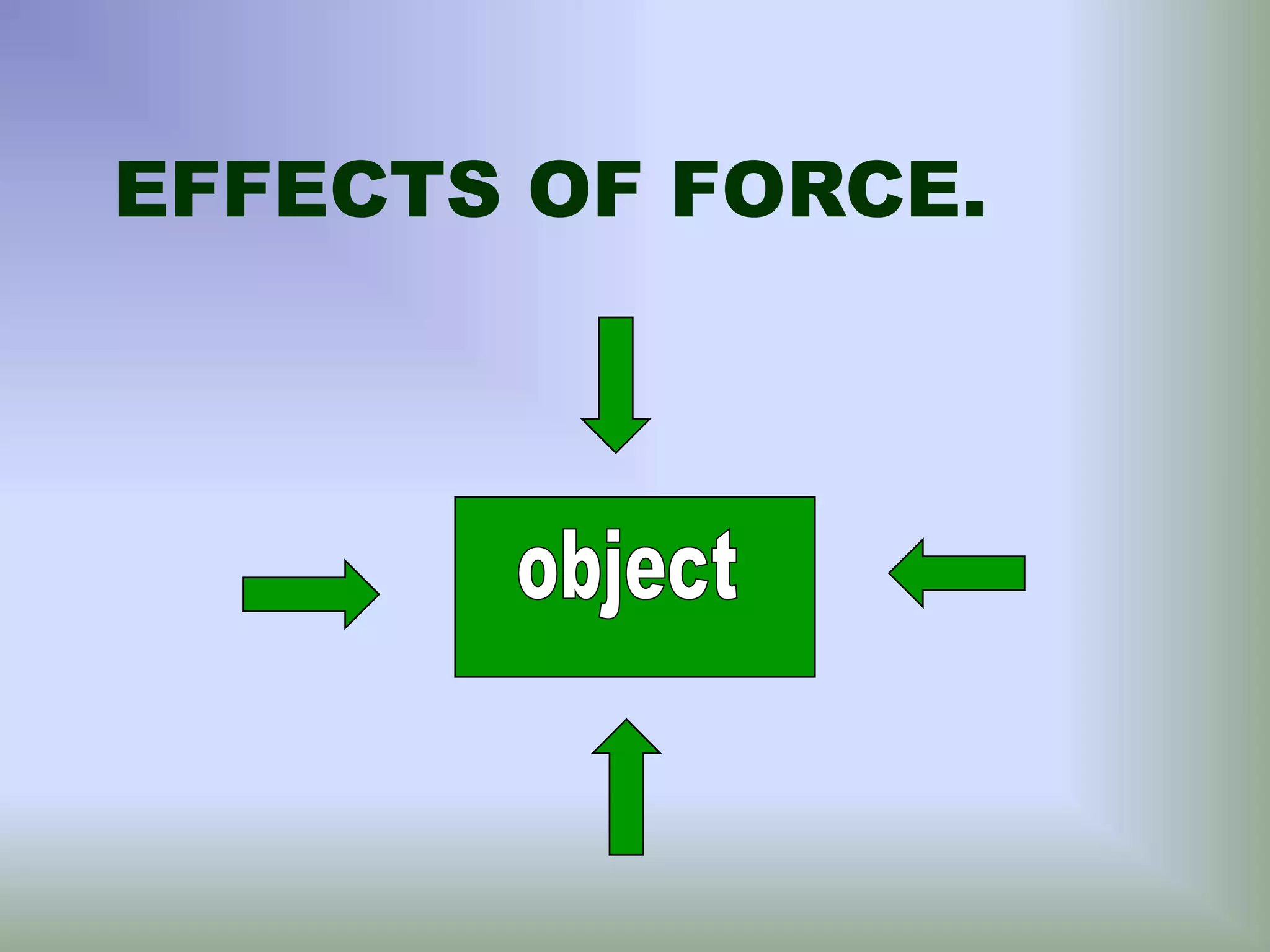 force | PPT | Physics | Science