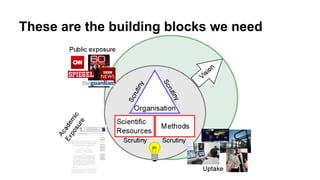 The Building Blocks of Science | PDF