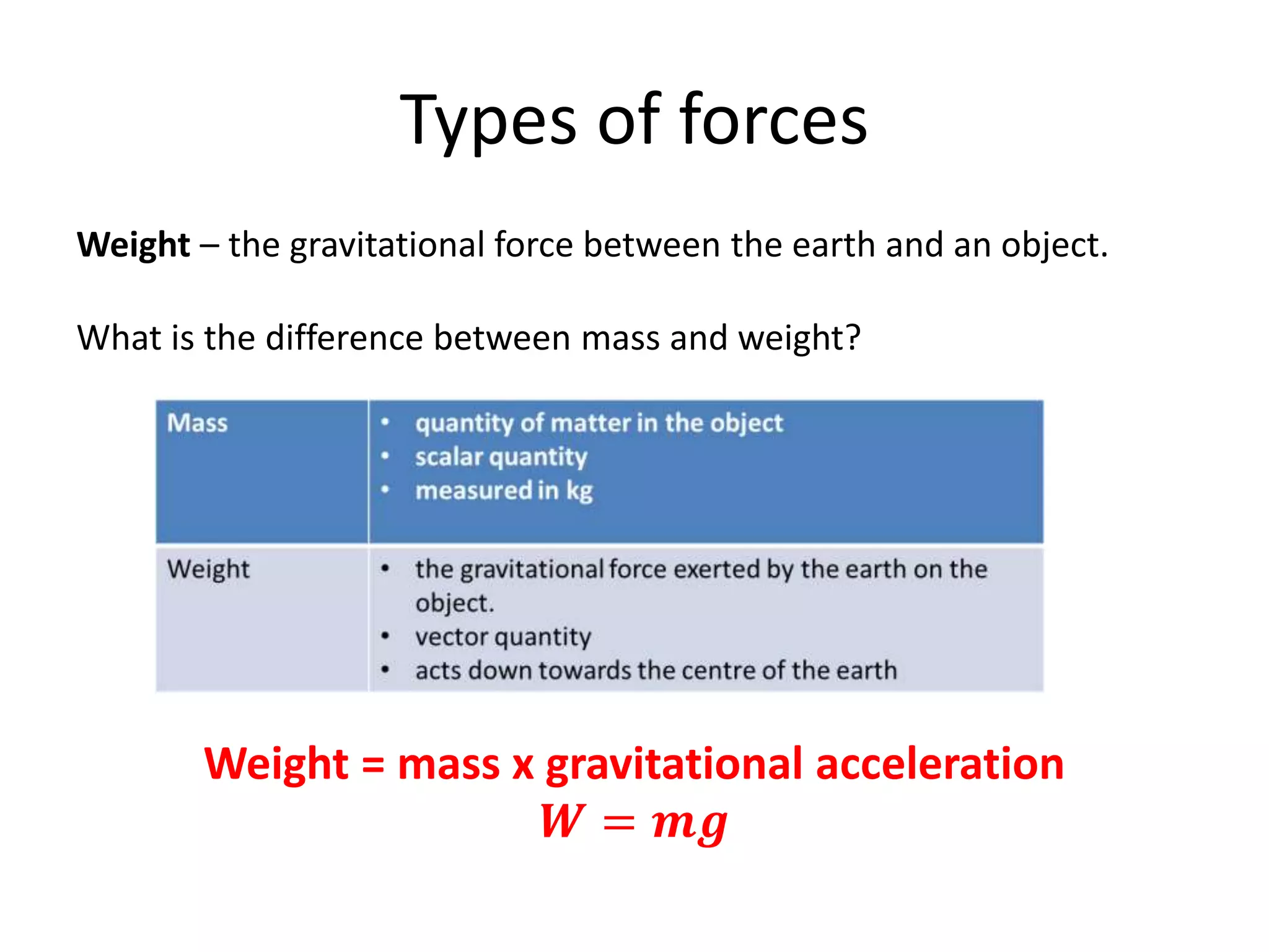 Force and acceleration simplified | PPTX