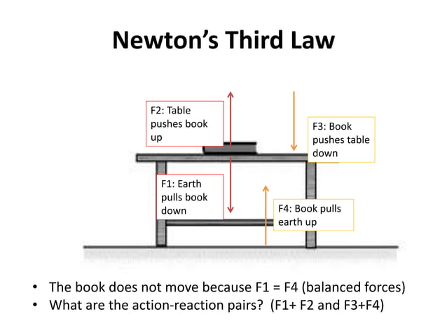 Force and acceleration simplified | PPTX