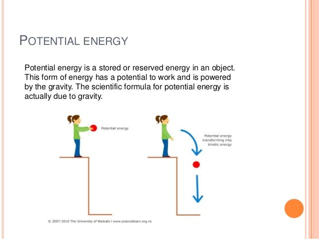 Force and Energy