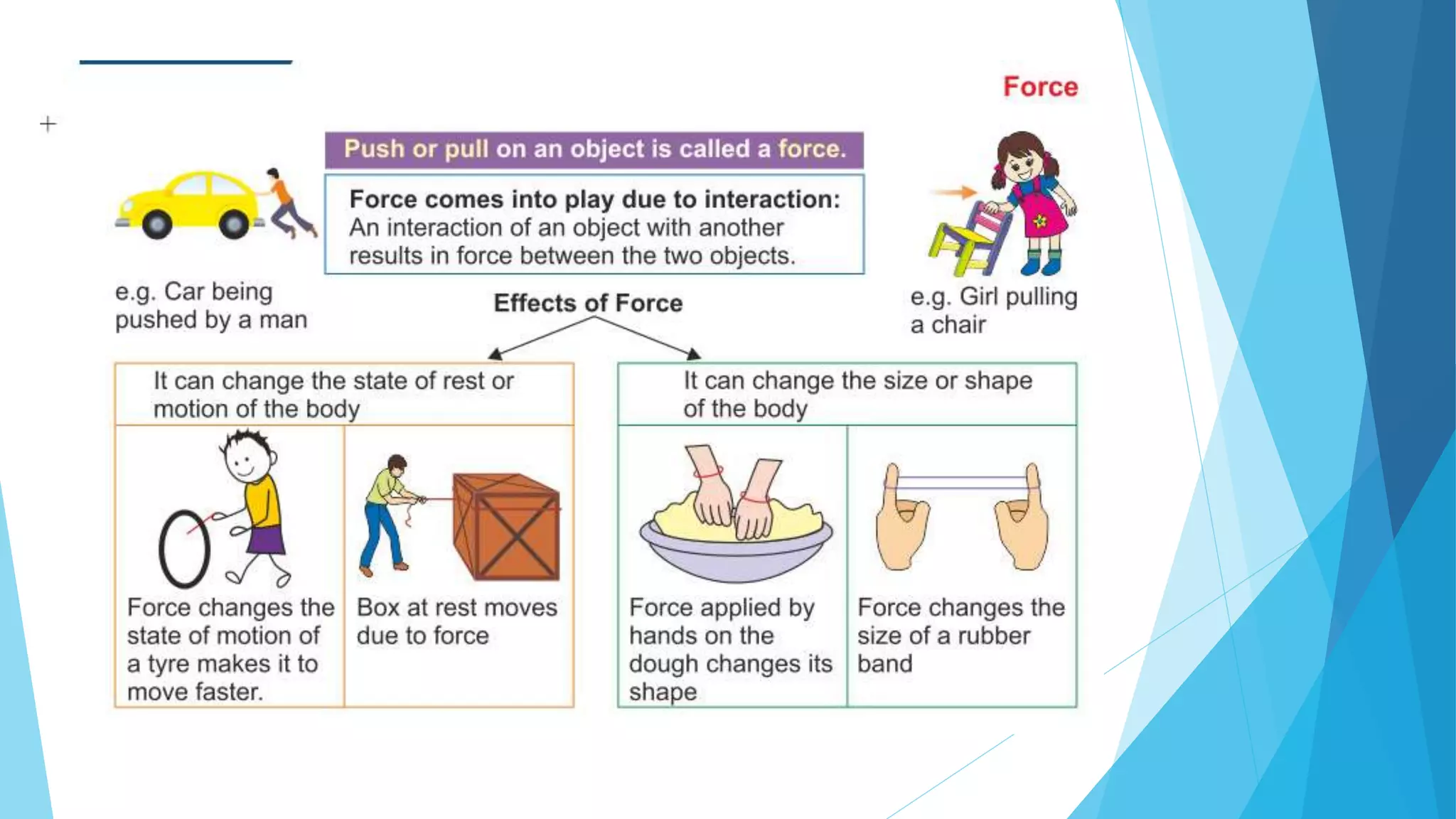 Force And Friction Ppt Informative Ppt
