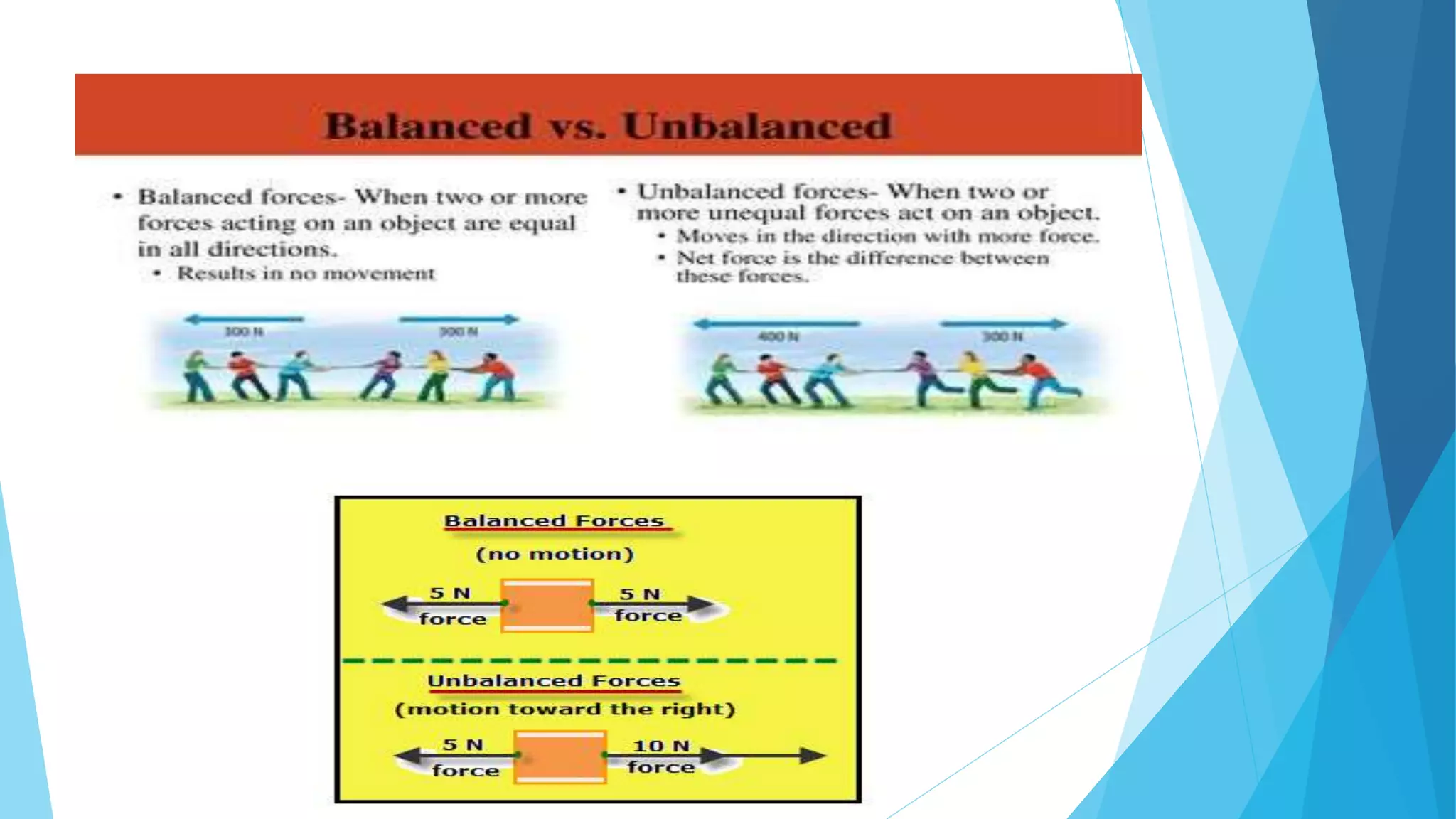 Force and friction ppt informative | PPT