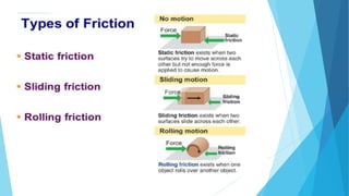 Force and friction ppt informative | PPT