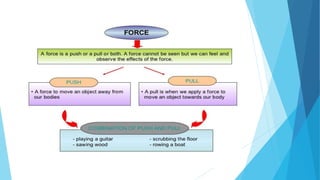 Force and friction ppt informative | PPT