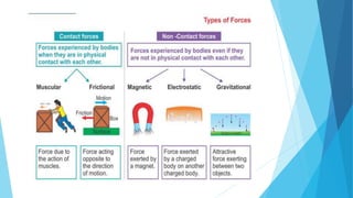 Force and friction ppt informative | PPT