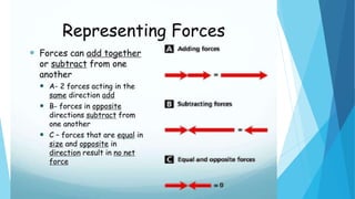 Force and friction ppt informative | PPT