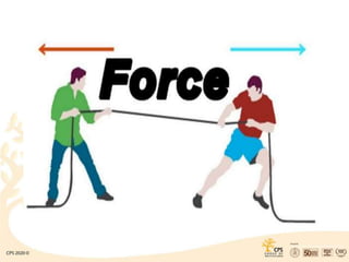 FORCE AND FRICTIONforce vector quantity .pptx | Physics | Science
