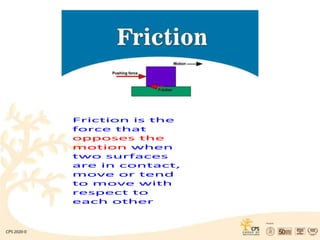FORCE AND FRICTIONforce vector quantity .pptx | Physics | Science