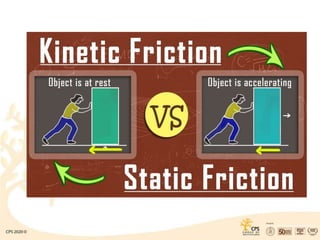 FORCE AND FRICTIONforce vector quantity .pptx | Physics | Science