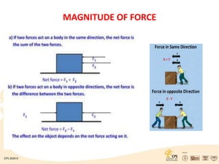 FORCE AND FRICTIONforce vector quantity .pptx | Physics | Science
