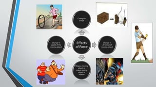 Force and laws of motion | PPTX