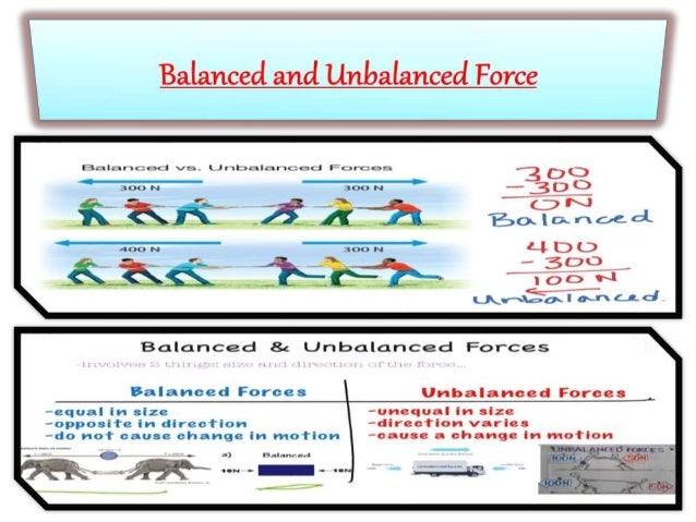 Force and laws of motion ppt for class 9 CBSE
