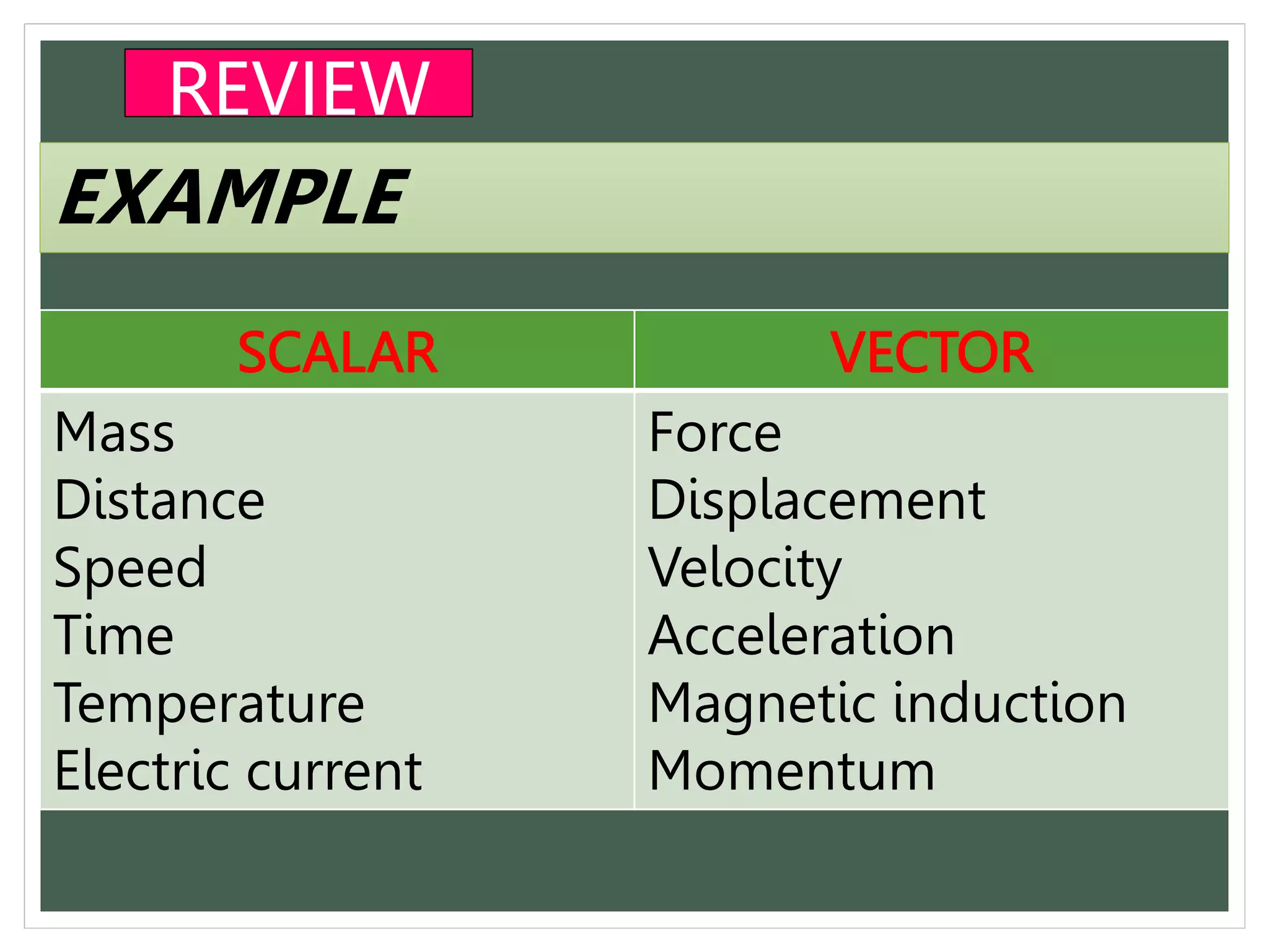 Force and Motion.ppt