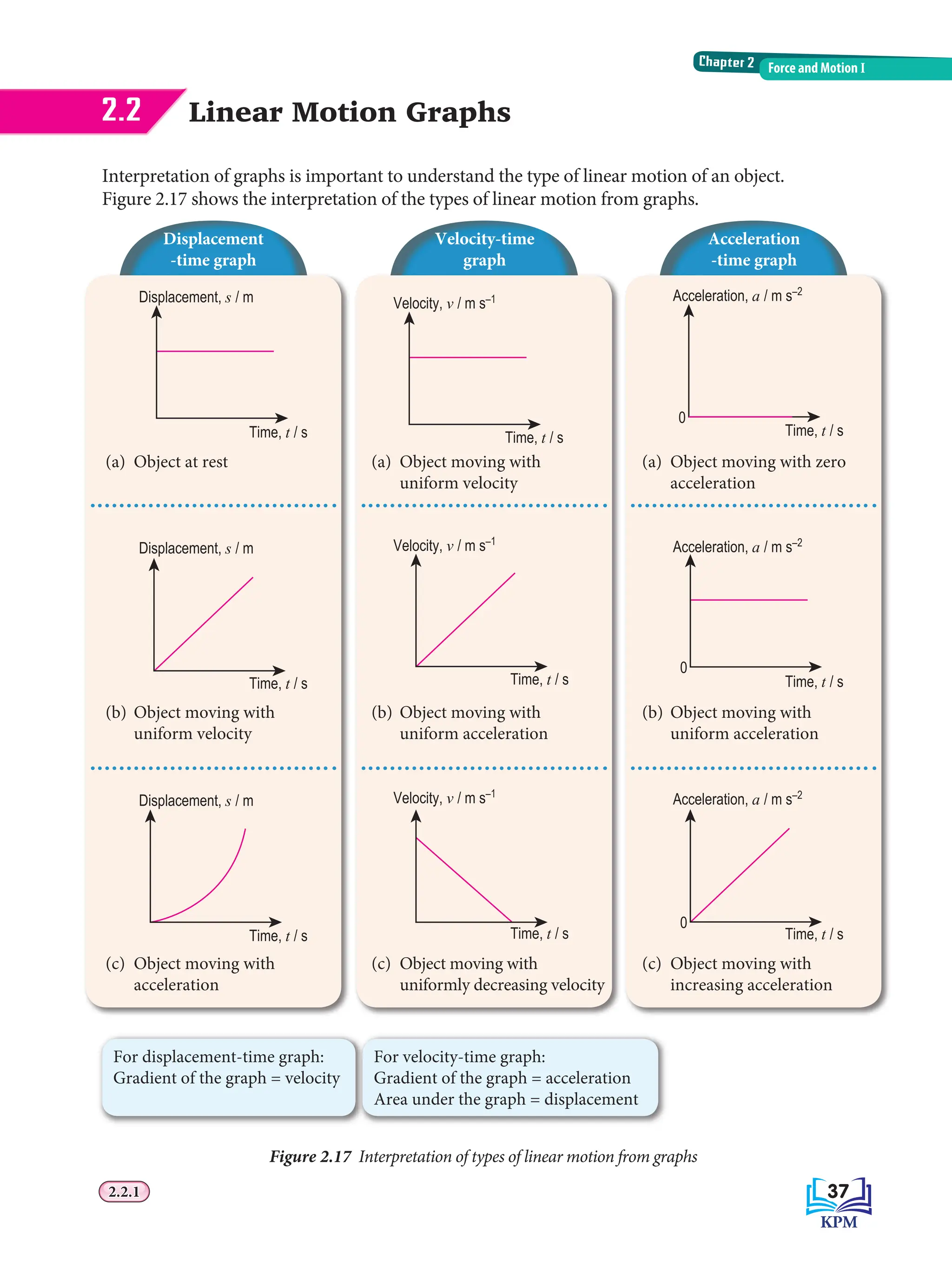 FORCE AND MOTION 1 Teks Book FROM 5, .pdf