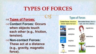 FORCE AND MOTION WITH ITS TYPES AND E.G. | PPT