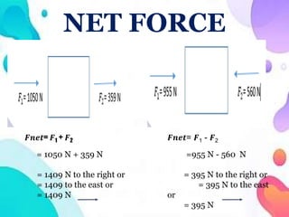 Force and Motion PPT.pptx