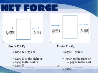 Force and Motion PPT.pptx