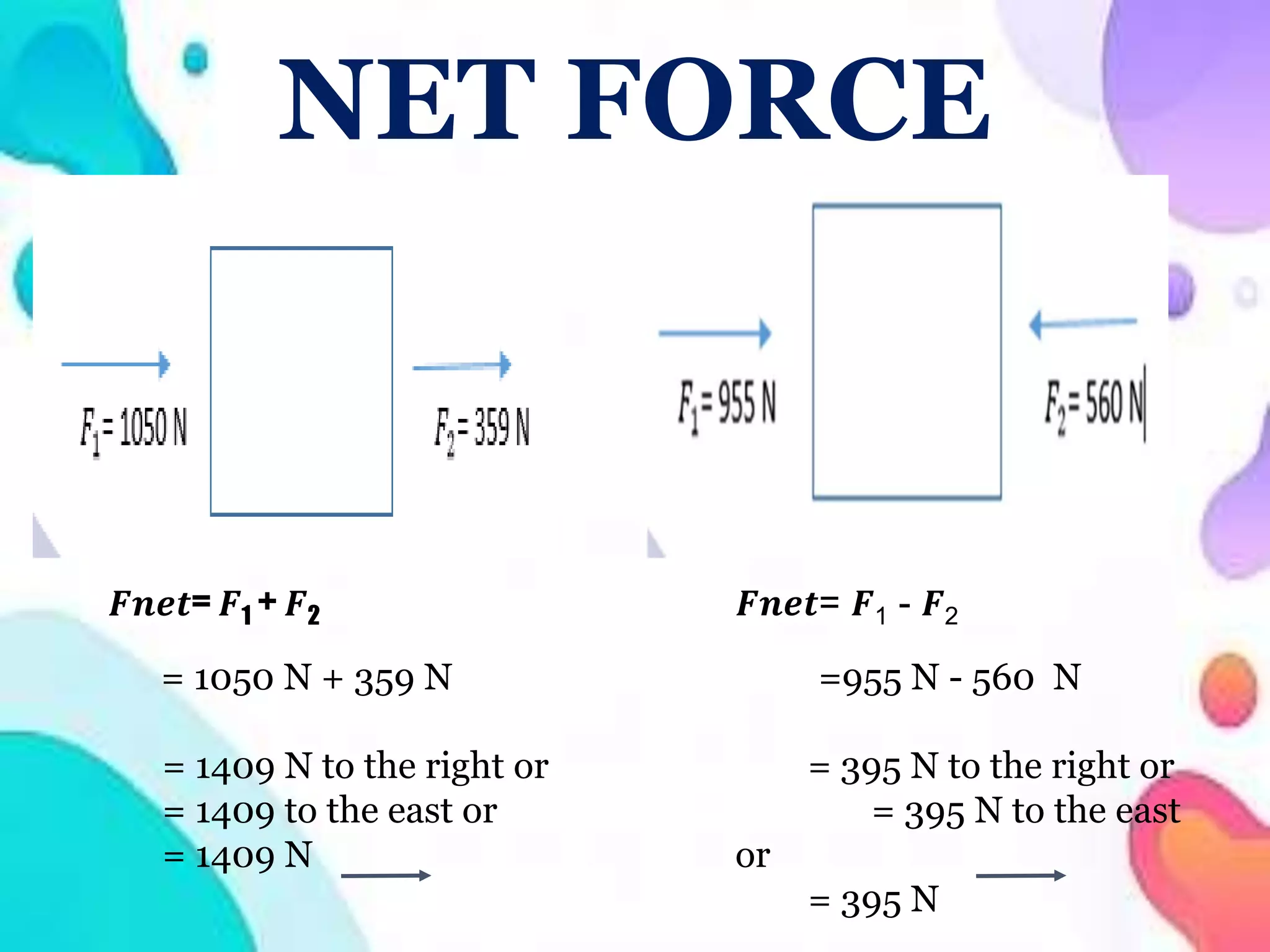 Force and Motion PPT.pptx