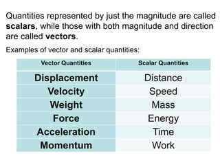 force and motion review.pptx