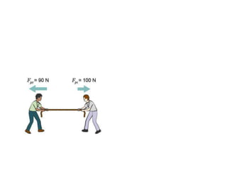 force and motion review.pptx