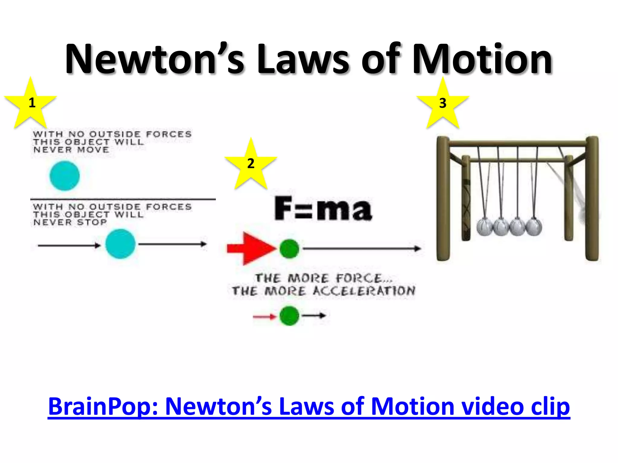 Force and Motion Review ppt | PPTX | Physics | Science
