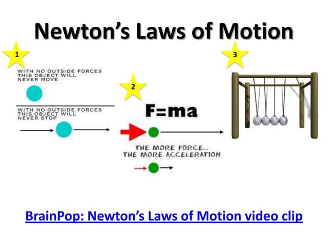 Force and Motion Review ppt | PPTX | Physics | Science