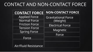 The Force and Newton's Law of Motion.pptx