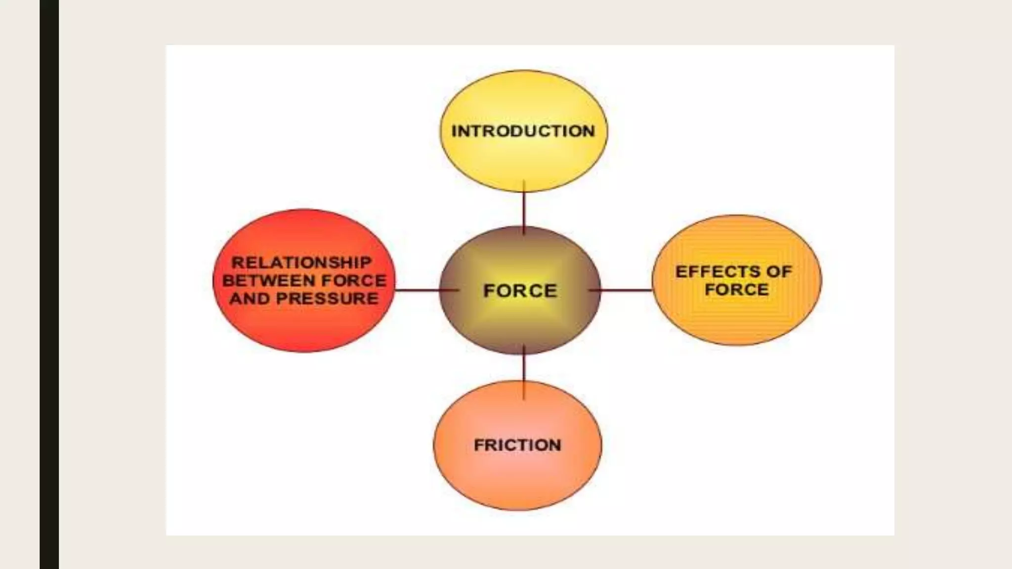 Force and pressure | PPT