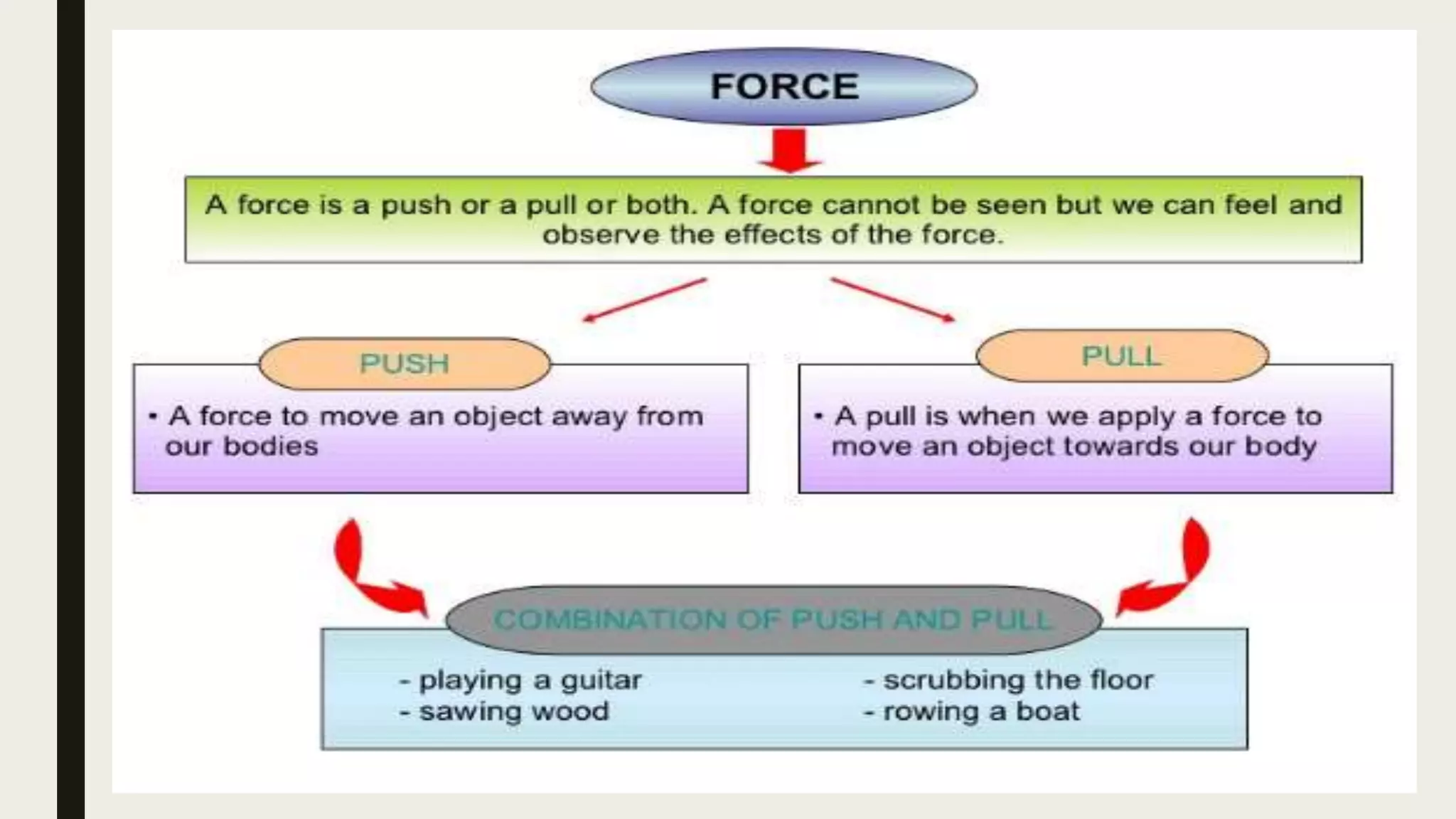 Force and pressure | PPTX | Physics | Science