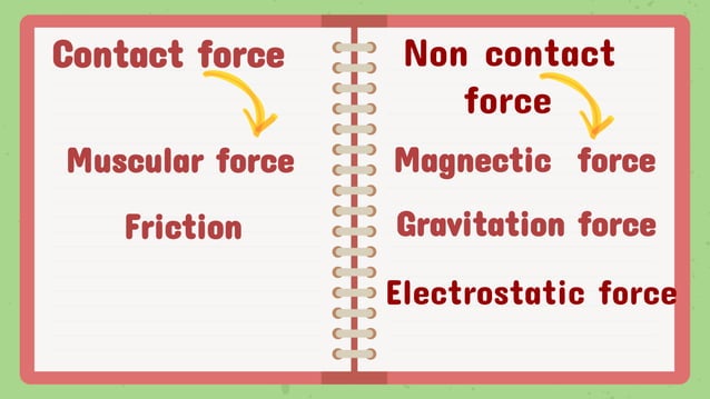 Force and pressure | PPT